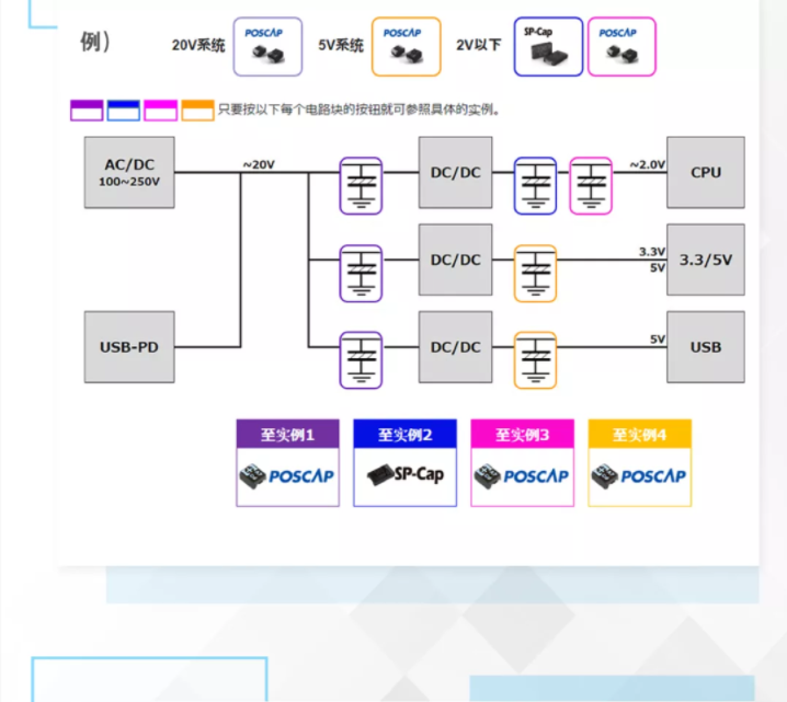 笔记本电脑中SP-Cap、 POSCAP、OS-CON的使用实例_spcap poscap-CSDN博客