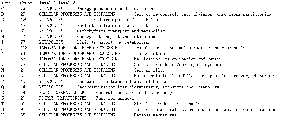 列注释_技术贴 | 宏基因组分箱 (Binning)第四课——COG EC RNA注释统计_weixin_39625305的博客-CSDN博客