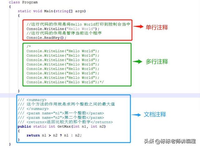 C String 占位符1net基础c基础之基本语法 Csdn博客