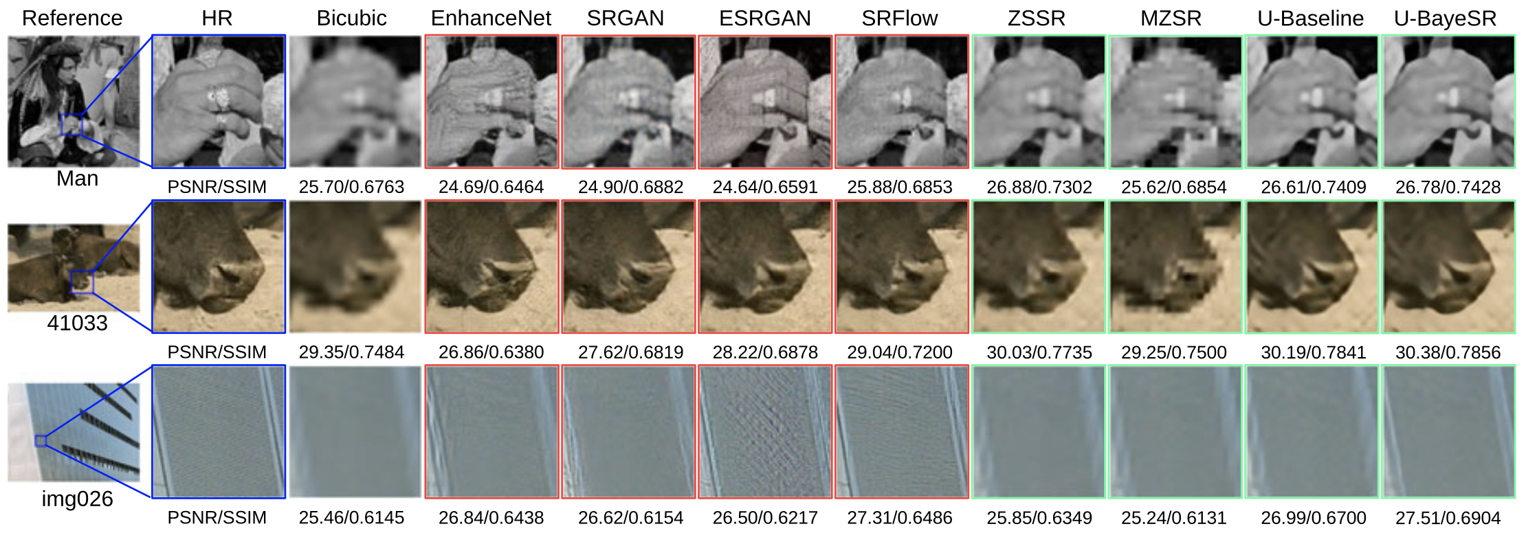 顶刊TPAMI2022｜复旦大学研究团队提出基于贝叶斯理论的图像超分辨率网络BayeSR_bayesian image super-resolution with deep modeling ...