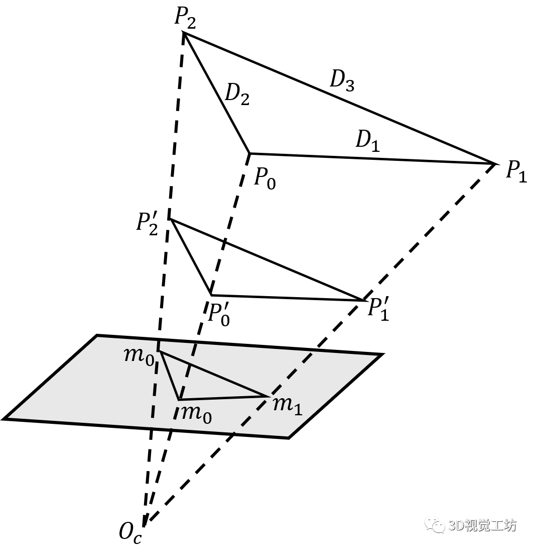 一文详解PnP算法原理-CSDN博客