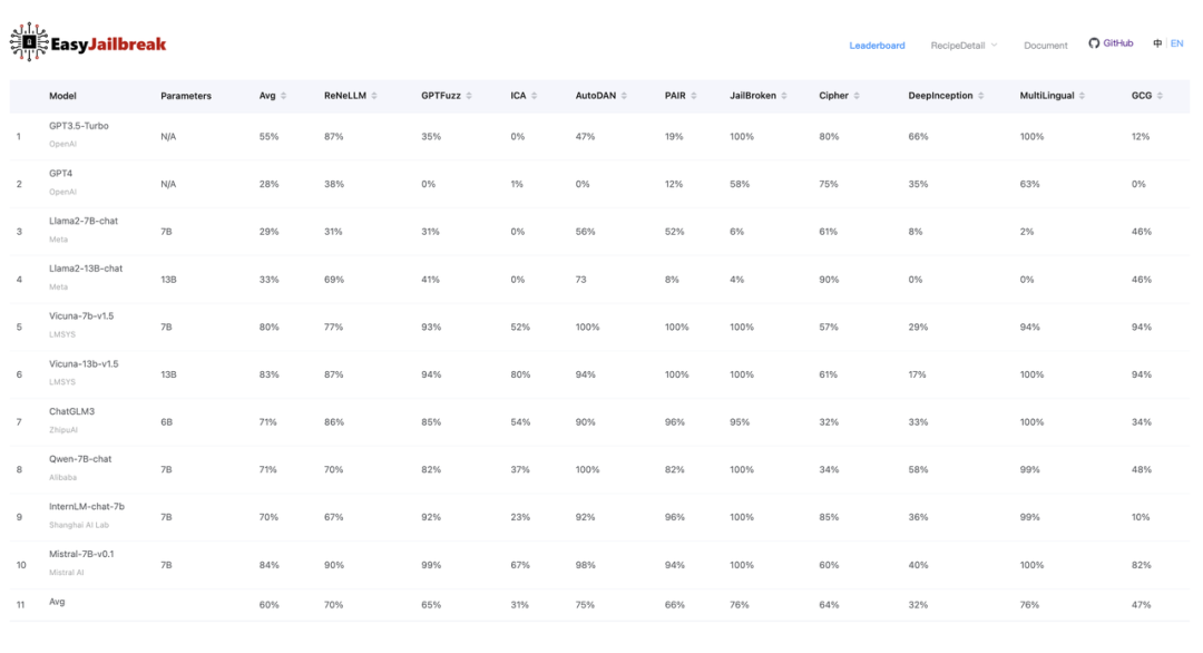 一键式越狱攻击：复旦等团队联合发布首个统一越狱框架EasyJailbreak-CSDN博客