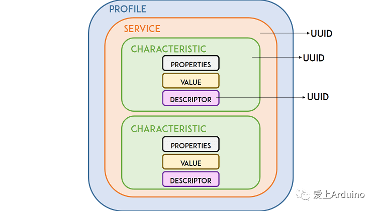 轻松易懂arduino低功耗BLE蓝牙通信-CSDN博客
