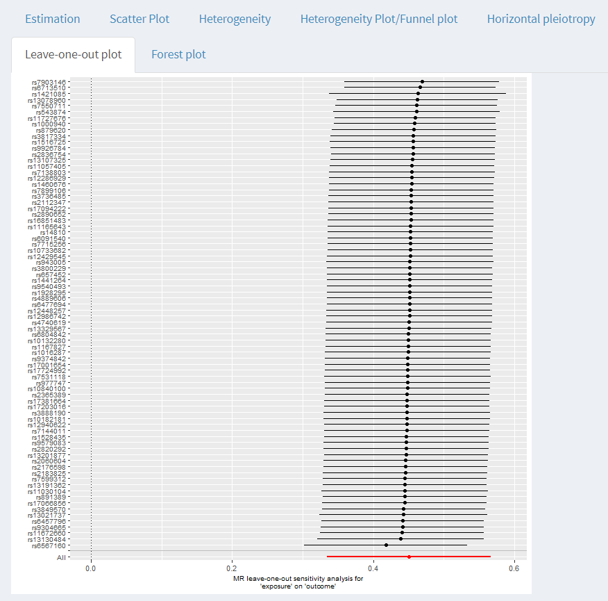 傻瓜式零代码孟德尔随机化软件MRapp_0代码统计软件-CSDN博客