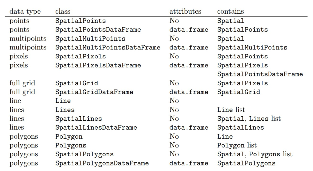sp | sp格式的空间矢量对象及其函数方法简介-CSDN博客