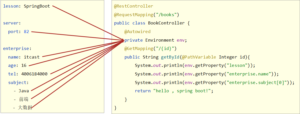 Springboot学习指南：从入门到精通，全网最详尽的springboot学习指南（基础篇）springboot 入门 Csdn博客