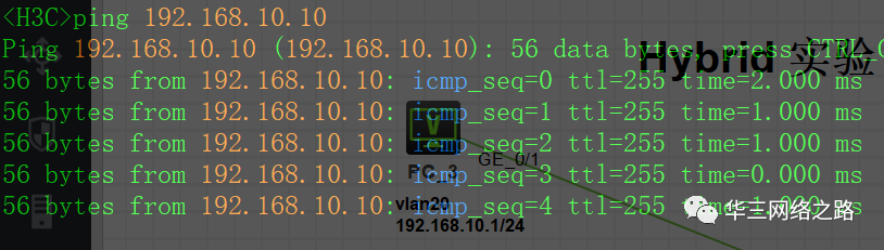 第18章 配置VLAN-Hybrid 实验(H3CNE)_h3c hybrid-CSDN博客