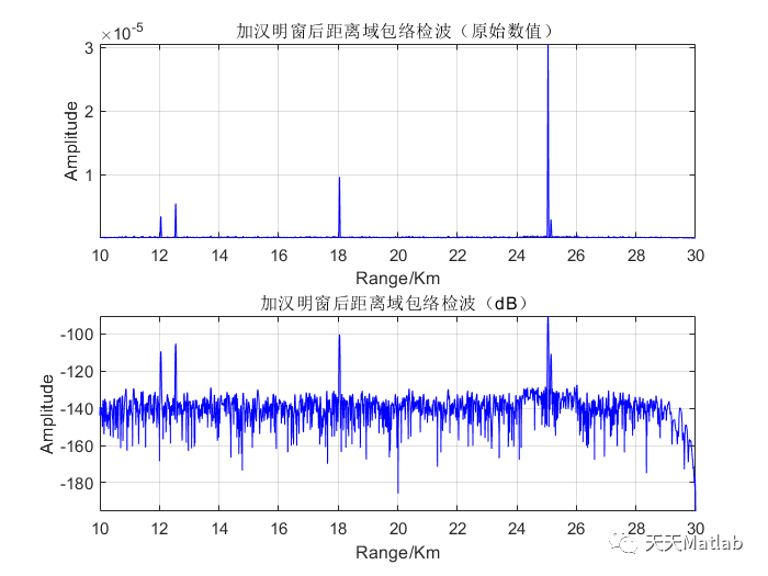 基于Matlab模拟LFM线性调频信号目标回波和脉冲压缩处理_用matlab验证线性调频信号回波产生、脉冲压缩的过程(基带):1、设定雷达发射功-CSDN博客