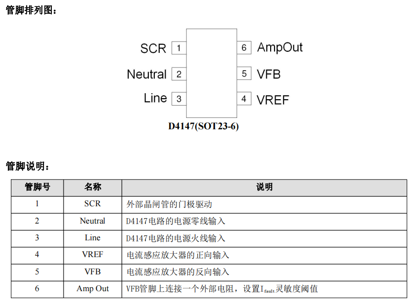 应用于GFCI 和RCD上，内置桥式整流器，噪声滤波器等，适合120V 或 220V 系统上的控制器芯片 D4147_rcd gfci-CSDN博客