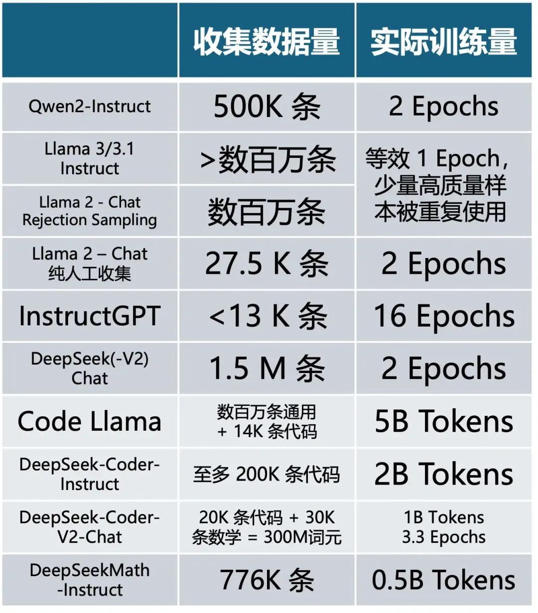 2万字的SFT for Alignment 总结纪要-CSDN博客