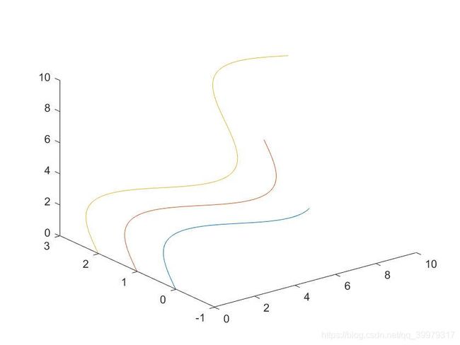 Matlab 画三条曲线如何利用matlab（plot 3函数和fplot3函数）绘制三维曲线？一只可爱的军姬酱的博客 Csdn博客