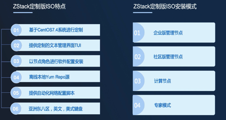 3、 ZStack云平台快速安装与初始化_zstack虚拟机配置环境-CSDN博客