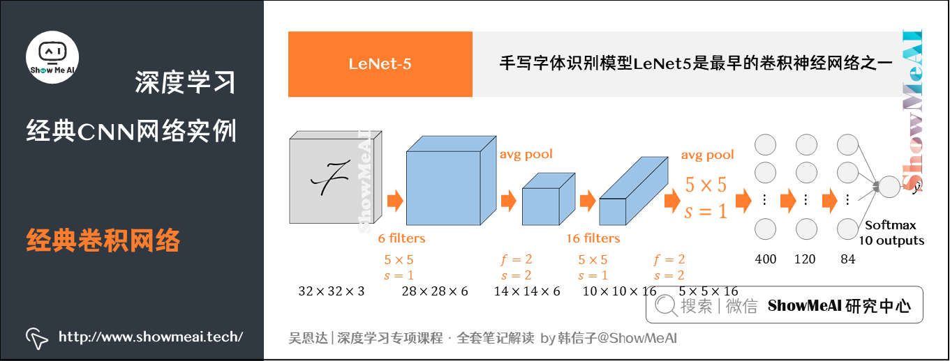 基于TensorFlow 2实现LeNet5对MNIST手写数字识别的完整实战项目-CSDN博客