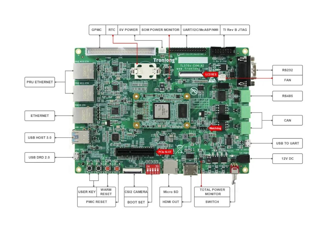 为什么FPGA/ADC通信在工业领域下更喜欢用GPMC接口？_jk_101的博客-CSDN博客