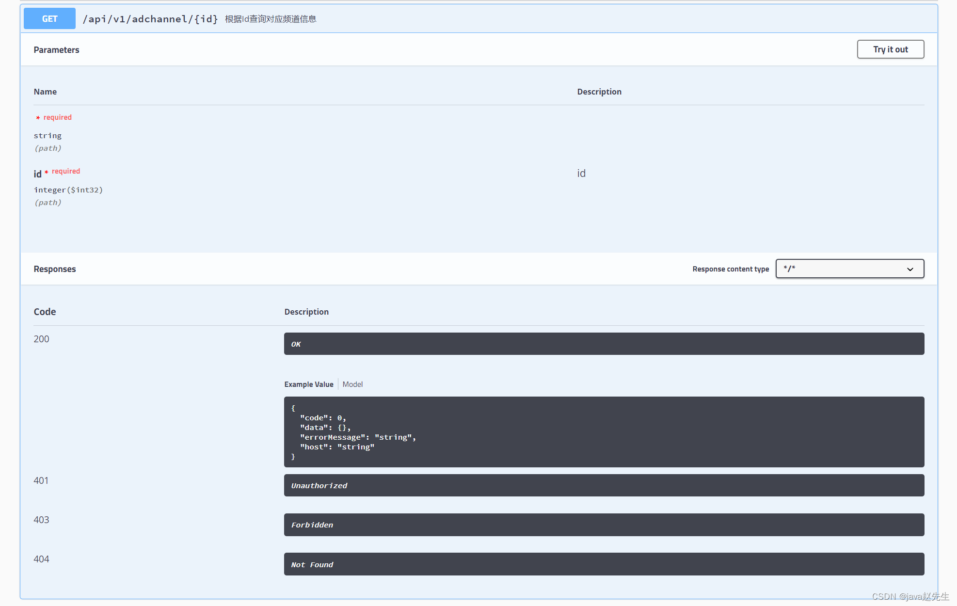 day65_66_SpringBoot_componentscan扫描导入包-CSDN博客