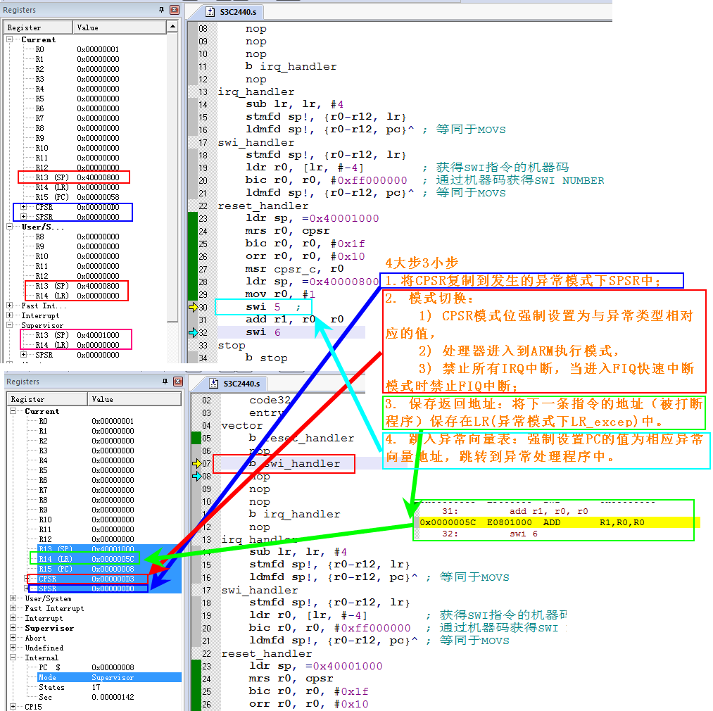 从0开始学ARM-异常及中断处理、异常向量表、swi_arm swi-CSDN博客