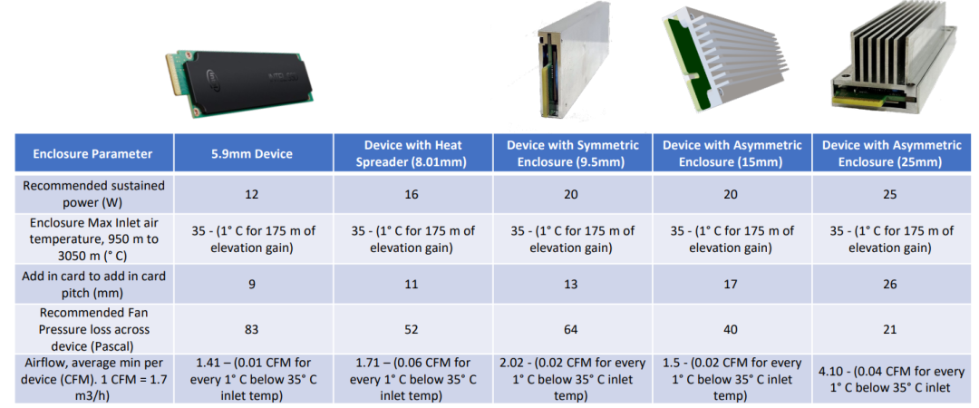 EDSFF硬件外形尺寸标准演进及趋势_e3.s-CSDN博客