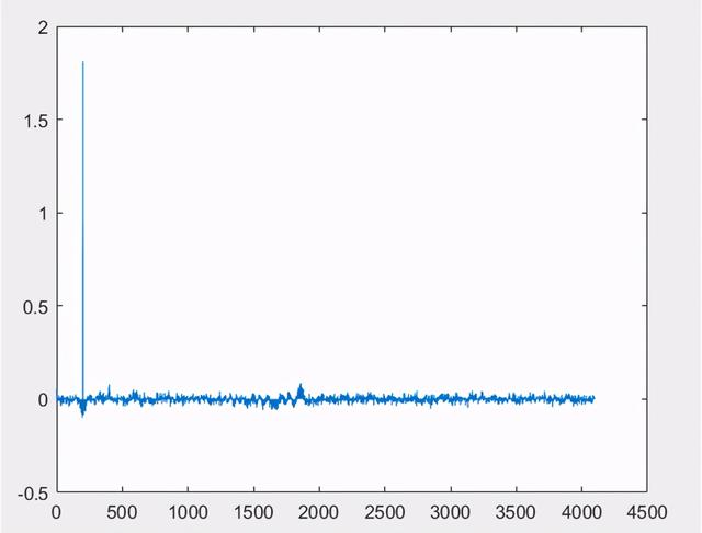 fft函数matlab_基于级联FFT的广义互相关算法在声源定位中的应用_不死鹰阿江的博客-CSDN博客