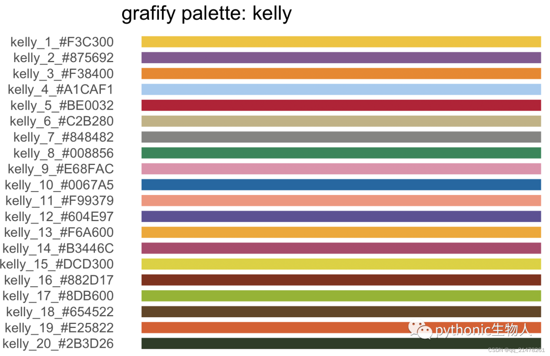 【R】用grafify搞定统计绘图、方差分析、干预比较等！-CSDN博客