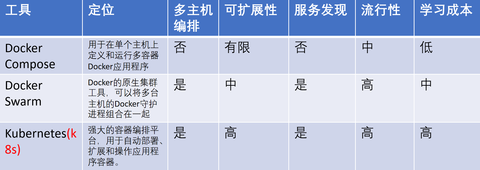 应用容器引擎 - Docker_hub.axlinux.top-CSDN博客