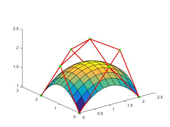 Bezier曲线曲面绘制_bezier曲线的绘制-CSDN博客