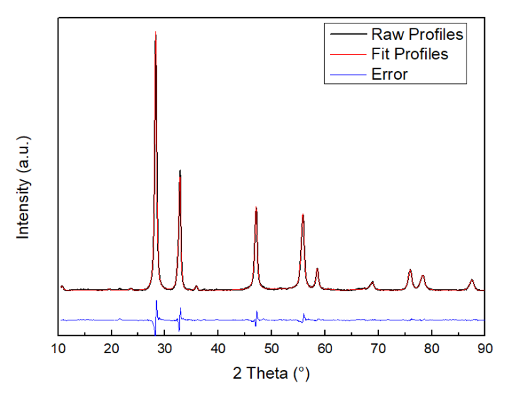 double 导出txt保留两位_使用Jade“精修”XRD图谱并导出数据-CSDN博客
