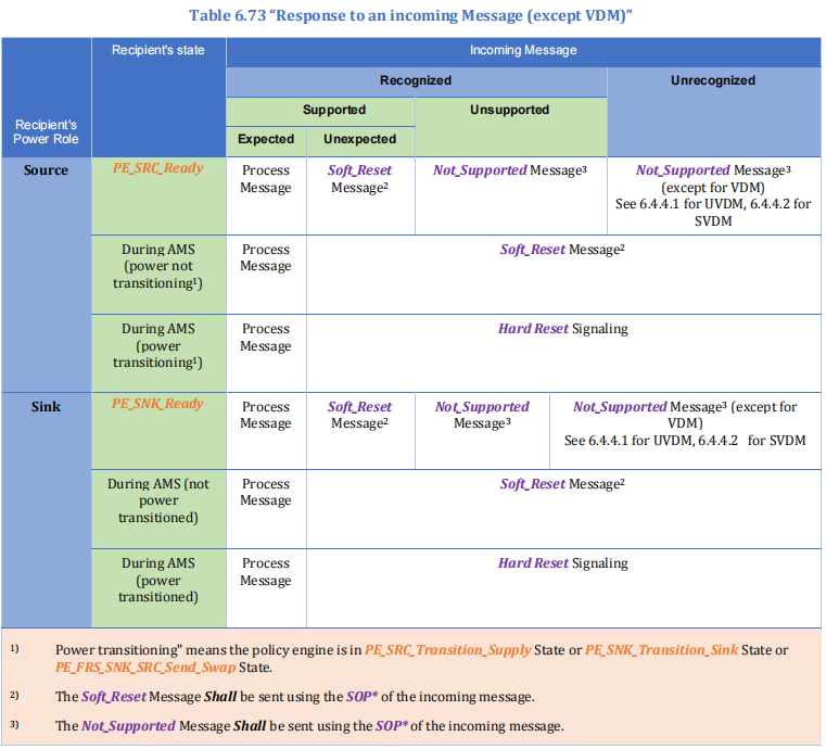 十、USB PD协议层之Reset_pd hard reset-CSDN博客