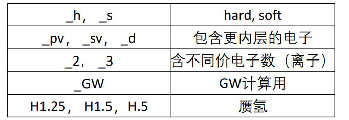 VASP四大输入文件——POSCAR，POTCAR_chenlanlan_10的博客-CSDN博客