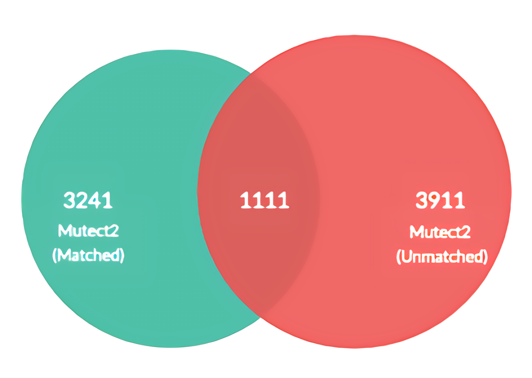 Mutect2 案例 / 有或没有正常样本配对的肿瘤体细胞变异检测结果对比-CSDN博客