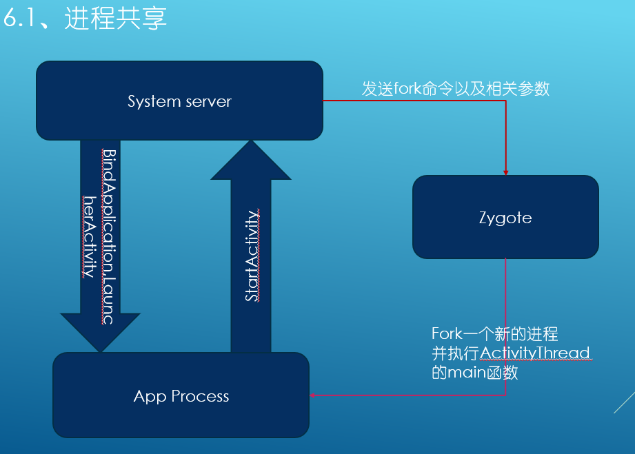 Android插件化框架droidplugin 学习笔记（一）：简单介绍及集成使用 Csdn博客 