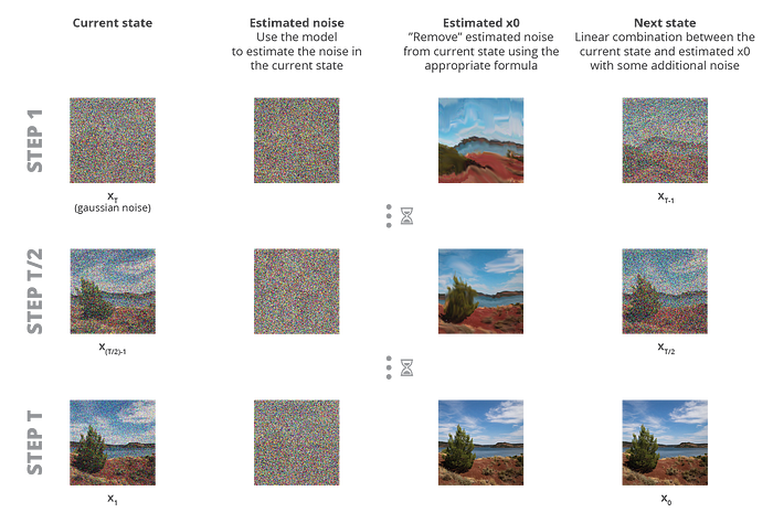 Understanding Diffusion Probabilistic Models (DPMs) 扩散模型，最好资料_dpm(diffusion probabilistic models ...