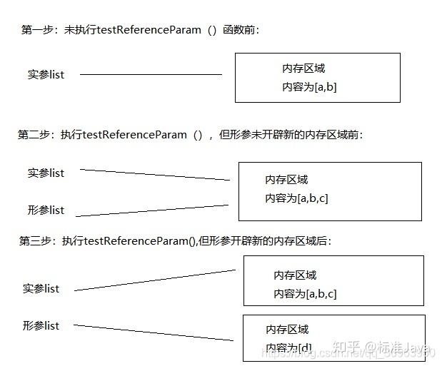 A标签onclick传递参数java只有值传递 Csdn博客