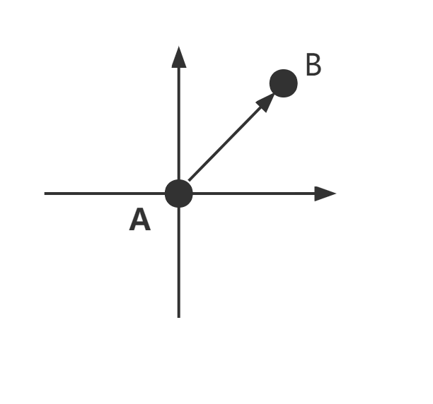 Mathf在Unity中的常见使用_unity3d mathf.atan2-CSDN博客