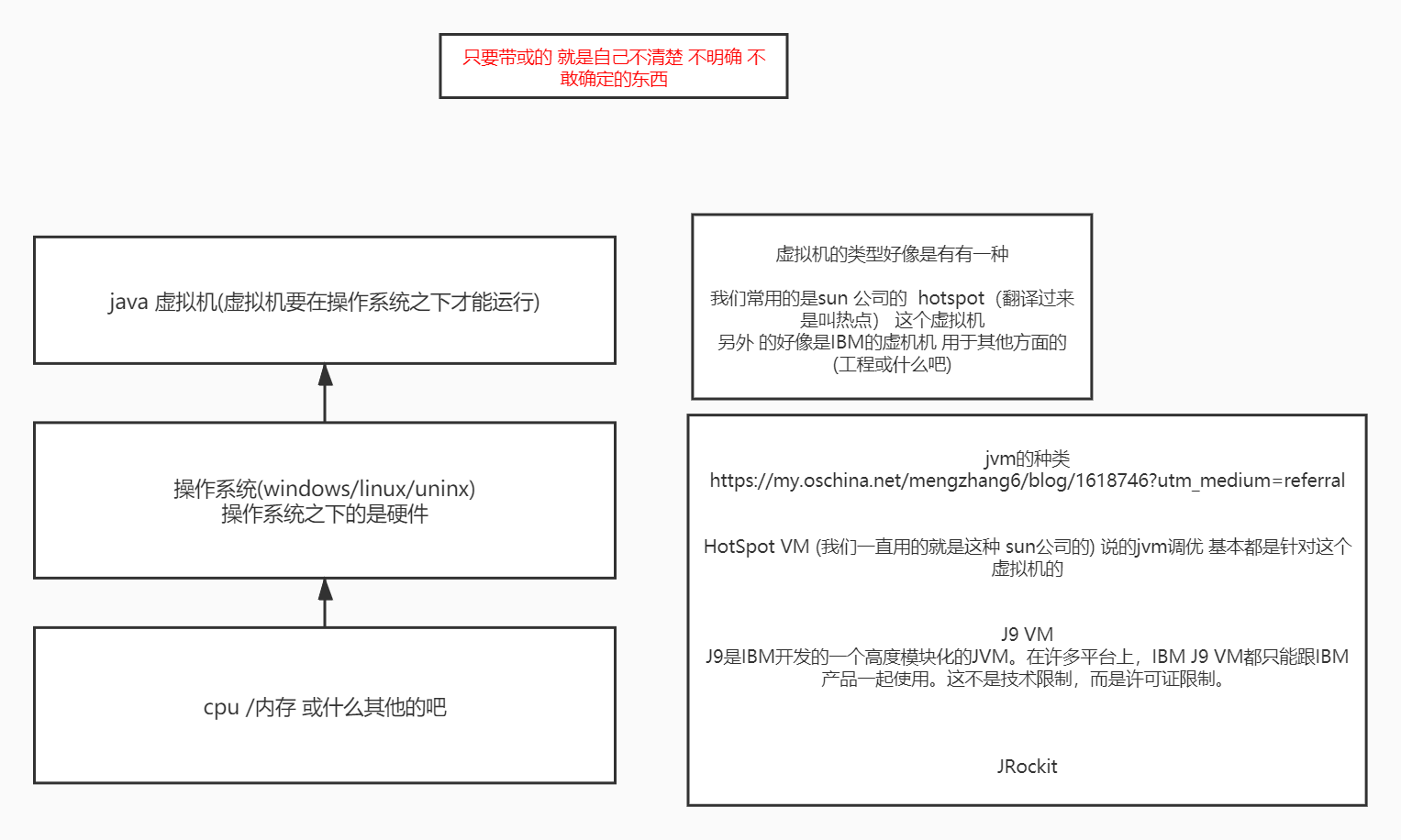 学习jvm一jvm参数指定不加载某个jar包 Csdn博客 