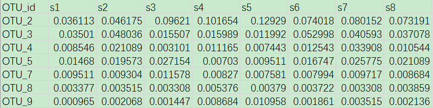predict函数 R_R包randomForest的随机森林回归模型以及对重要变量的选择-CSDN博客