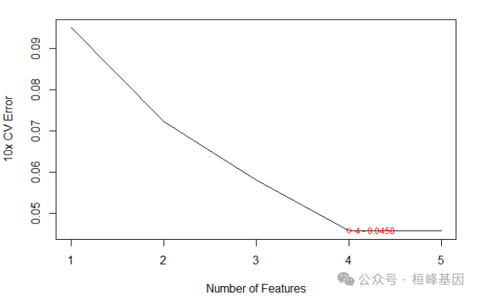 MachineLearning 32. 机器学习之支持向量机递归特征消除的特征筛选 (mSVM-RFE)-CSDN博客