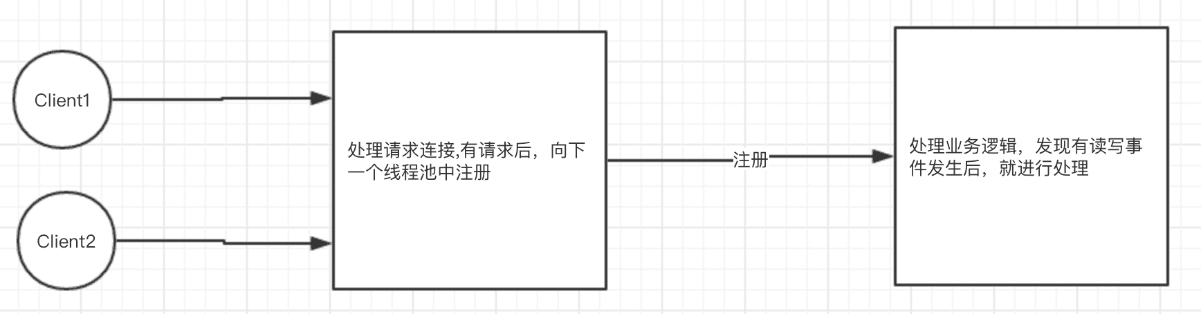 Netty原理解析-CSDN博客