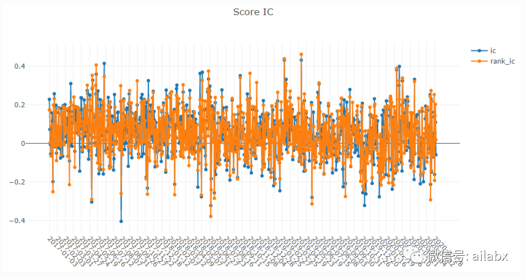 AI量化开源之qlib的回测结果与报表可视化_qlib 使用自有模型回测-CSDN博客