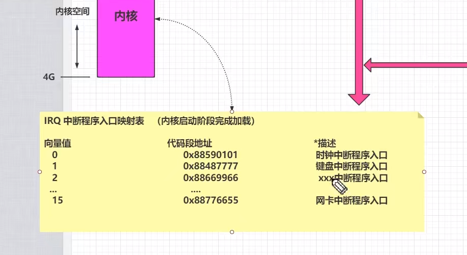 图解通用网络IO底层原理、Socket、epoll、用户态内核态······_socket缓冲区在用户态还是内核态-CSDN博客