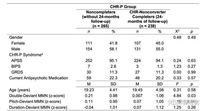 JAMA Psychiatry：临床精神疾病高危青少年对听觉异常反应的MMN与未来精神疾病的风险_mmn oddball范式-CSDN博客