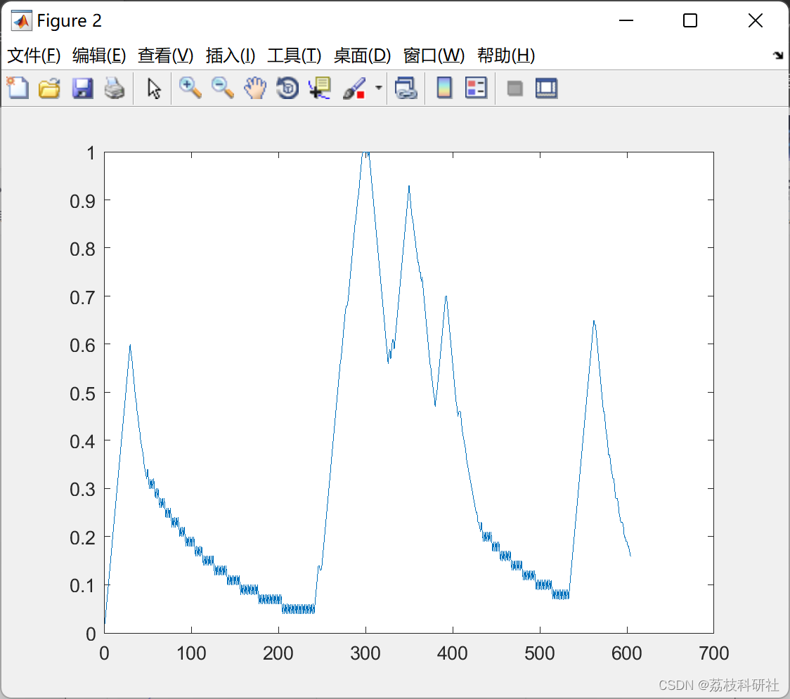基于DWA算法的机器人路径规划研究（Matlab代码实现）_基于d*与dwa融合算法的机器人路径规划研究-CSDN博客