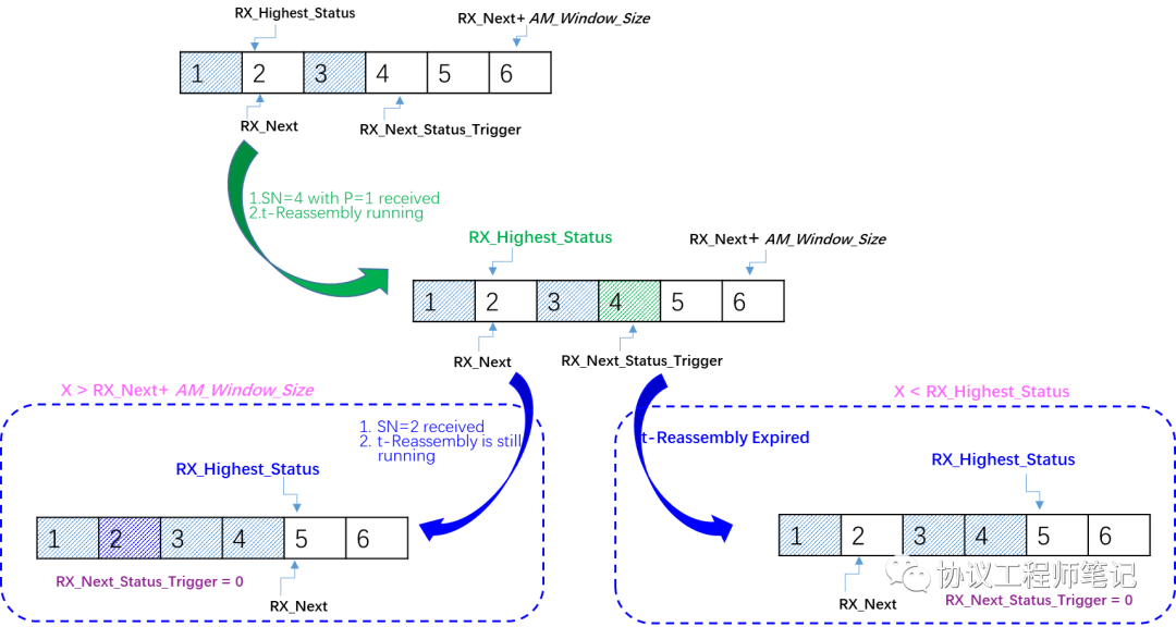 5G NR - RLC协议阅读笔记6 - ARQ_rlc csdn-CSDN博客