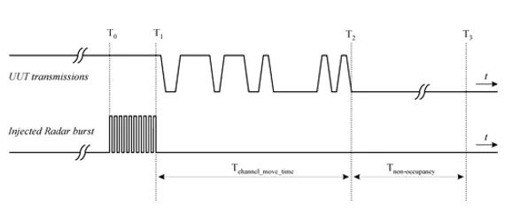 Wi-Fi DFS_dfs频段-CSDN博客