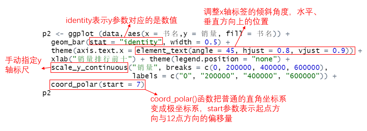 R语言作图——Circular bar plot(环形柱状图)_r语言 环形柱状图-CSDN博客