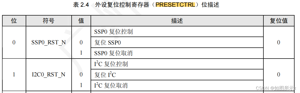 LPC1114 -I2C_i2c lpc-CSDN博客