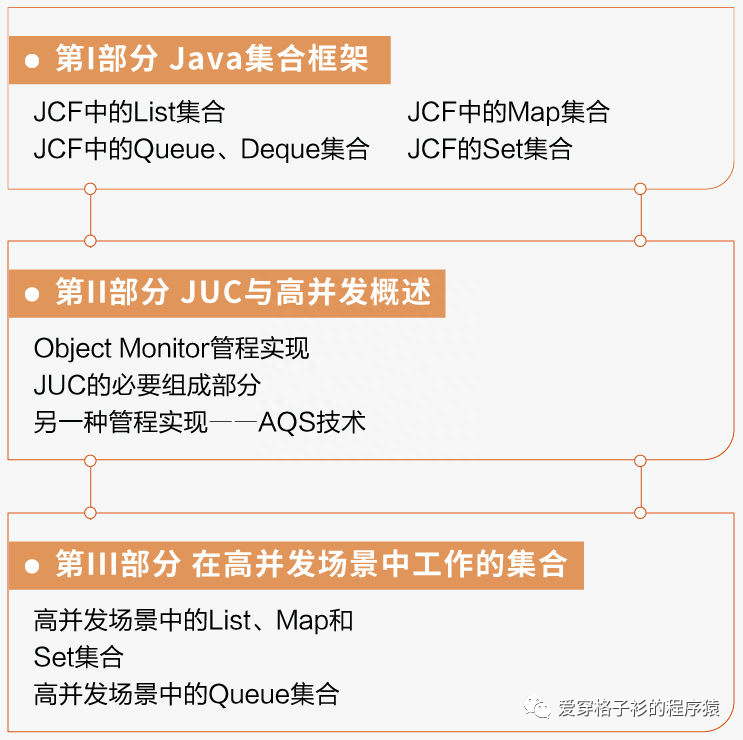 太赞了！解决80的工作场景，github爆火的java高并发与集合框架笔记java高并发与集合框架jcf和juc源码分析与实现百度网盘pdf下载 Csdn博客 4663