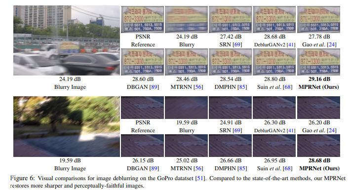 CVPR 2021 | 性能炸裂！MPRNet：多阶段渐进式图像恢复_cvpr 2021 mprnet-CSDN博客