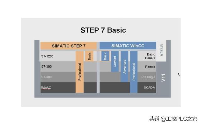 activeti user guide 中文_西门子S7-1200编程软件界面, STEP7 Basic安装，将界面设为中文...-CSDN博客