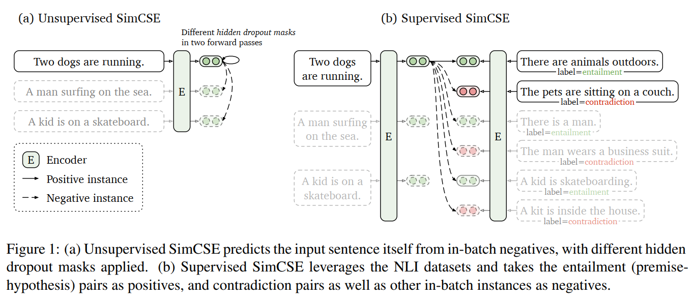 SimCSE论文精读-CSDN博客