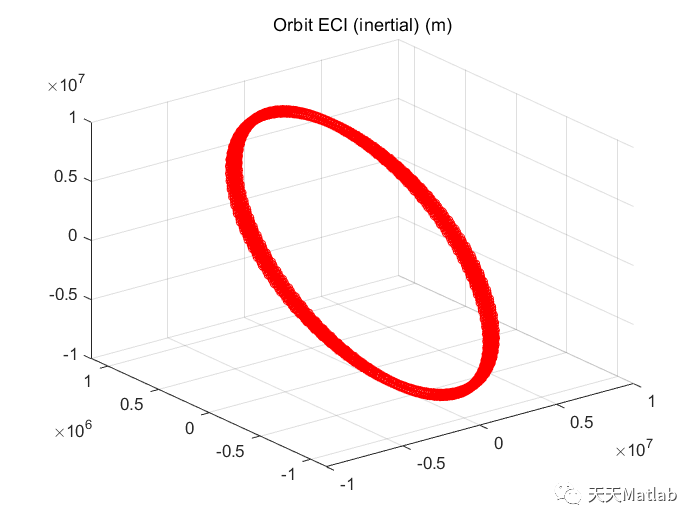 基于龙格库塔和力模型来模拟卫星的扰动运动附matlab代码_montenbruck, o., gill, e., & lutze, f ...